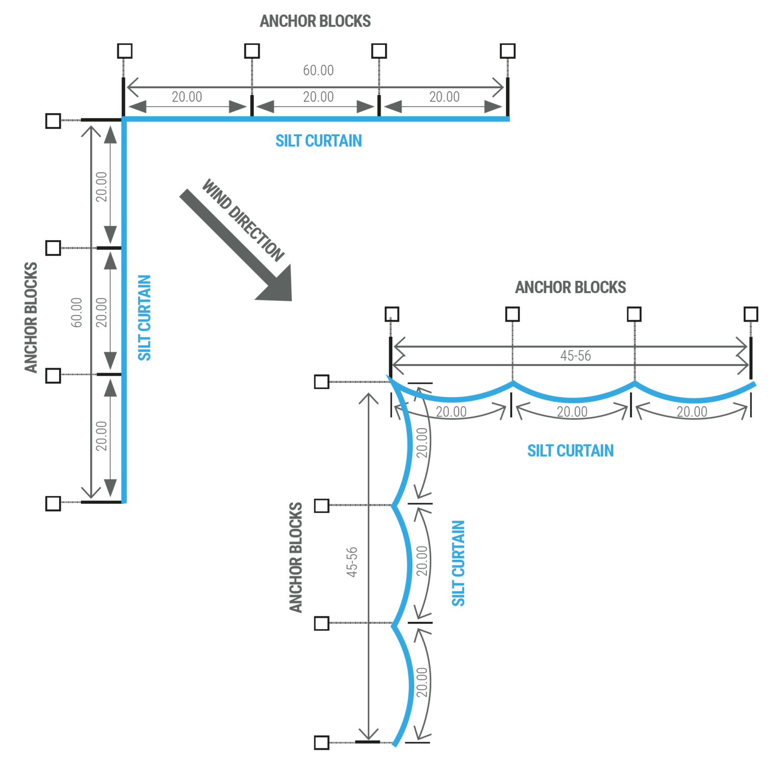 What Are the Best Practices for Silt Curtain Installation? - Ecocoast