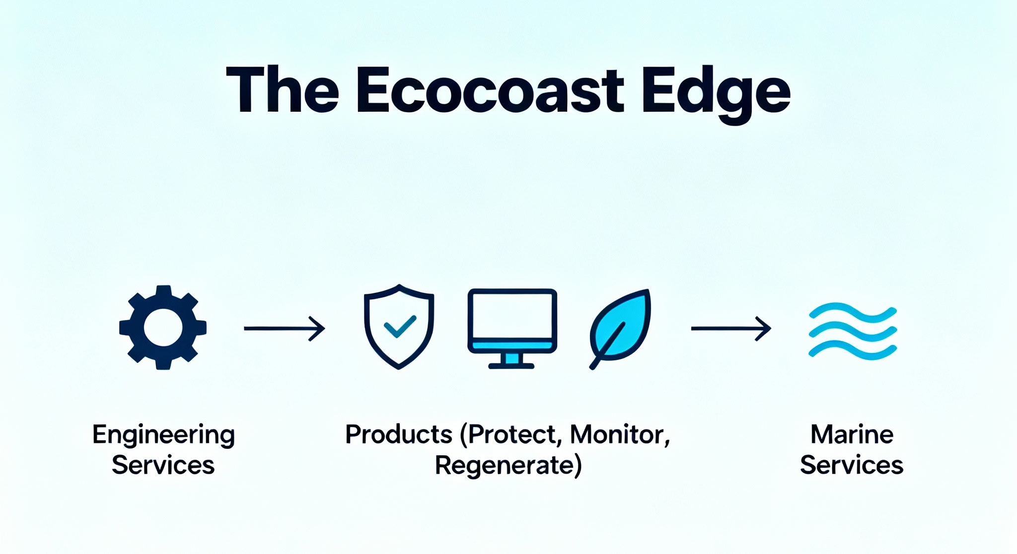 Ecocoast Returns to the Saudi Maritime & Logistics Congress 2025 - Ecocoast